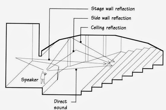UG2Fab2: Assignment 5: acoustic research