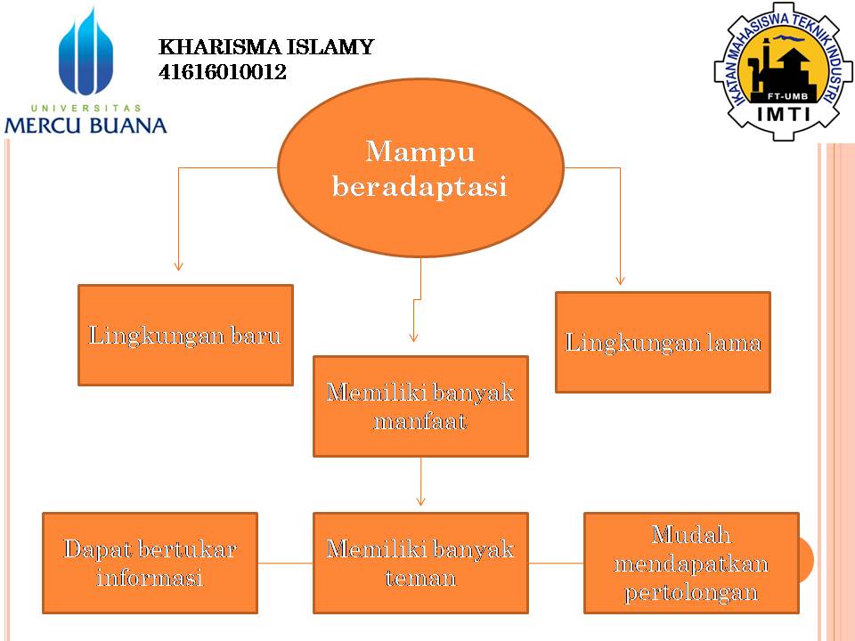 Karakter123.com: Mampu Beradaptasi