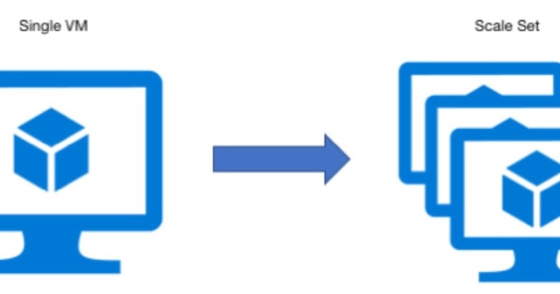 WT Blog (ITGeist): รู้จักกับ Azure Virtual Machine Scale Set (VMSS)