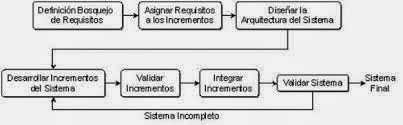 Análisis y diseño de software: PROCESOS ITERATIVO
