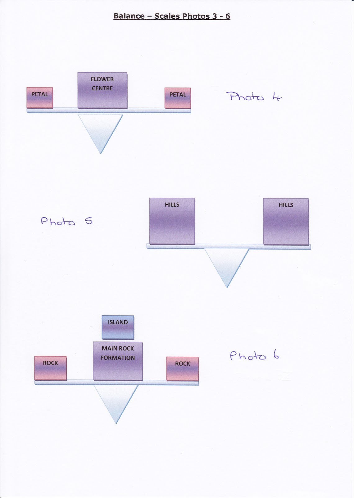 Pauline's World of Learning: Exercise 6 - Balance