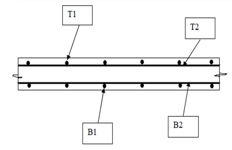 Construction bar Notation