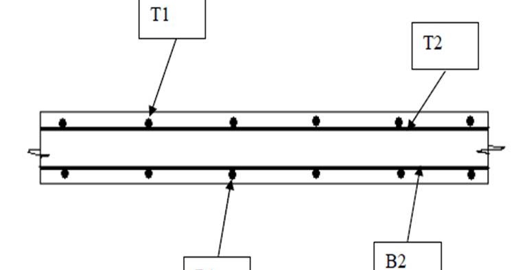 Construction bar Notation