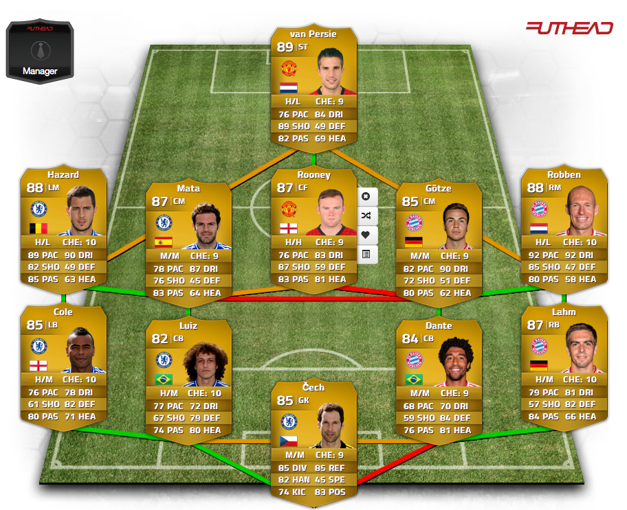 The Best Fifa Teams: Team Of The Day