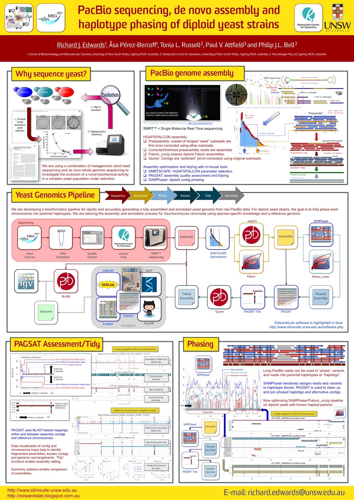 Edwards Lab: Lorne Genome 2017: PacBio sequencing, de novo assembly and ...