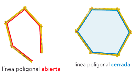 El blog de los pitualandalus: Tema 9 Matemáticas: líneas poligonales y ...