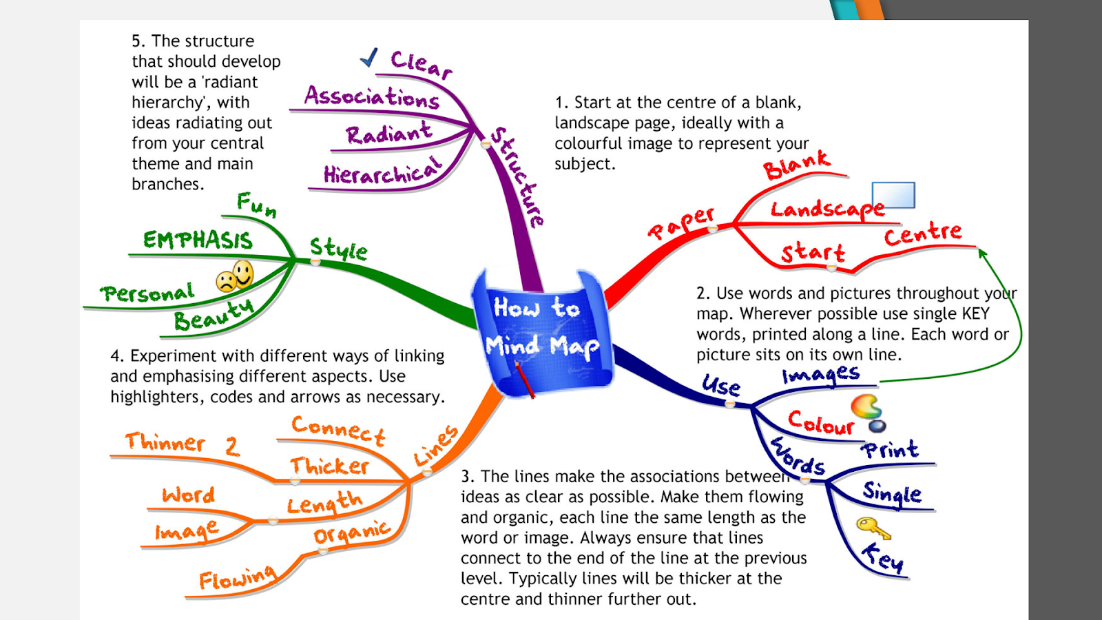 Organising your ideas: MIND MAPPING practice