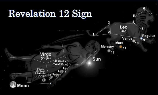 The Revelation 12 Sign