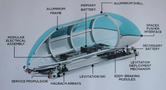All in 1 blogs @ TECH LEARNER CHANNEL: Concept of Hyperloop Train