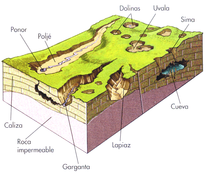 GEOGRAFIA PARA 2º BACHILLERATO: TEMA 3: EL RELIEVE ESPAÑOL