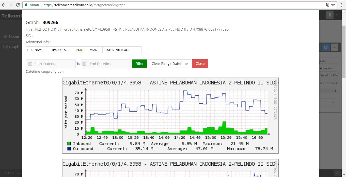 Teknologi: Cara Cek Traffic Pemakaian (MRTG) Link VPN IP,METRO E Dan ...
