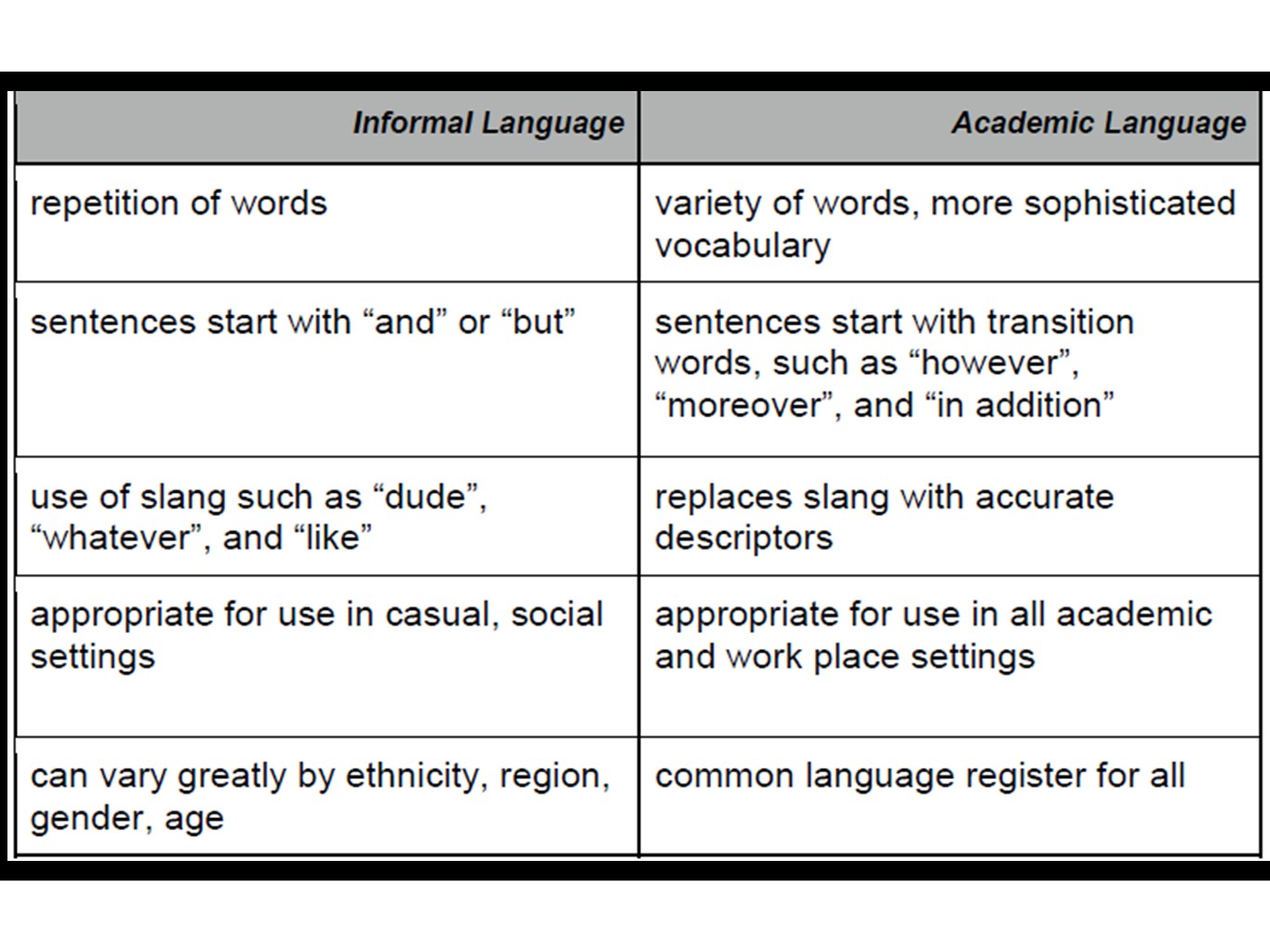 English for Academic and Professional Purposes: Introduction to EAPP