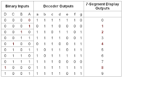How to make Object Counter using Led-Ldr |How to make Object Counter ...