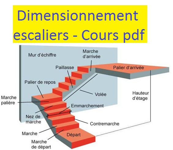 dimensionnement+escalier+b%C3%A9ton+arm%C3%A9.jpg (565×490) | Concrete ...