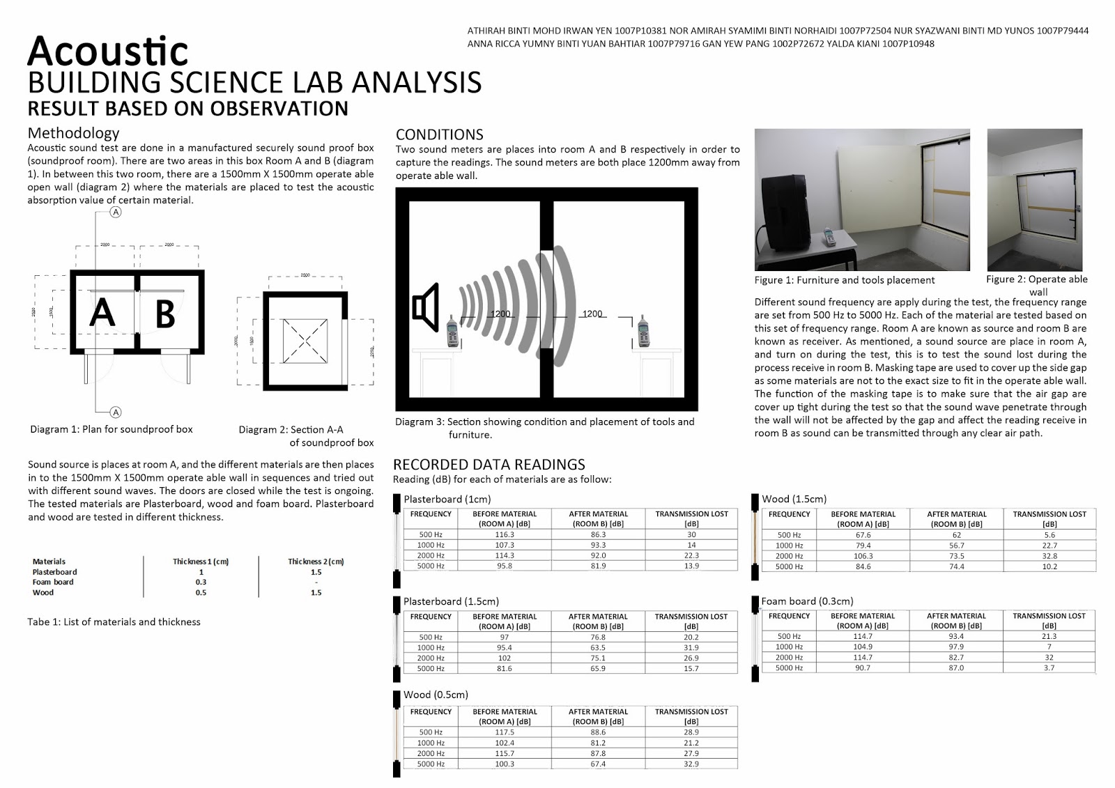 Architecture Progression: BUILDING SCIENCE 2 [ARC 3413] : Project 1 ...