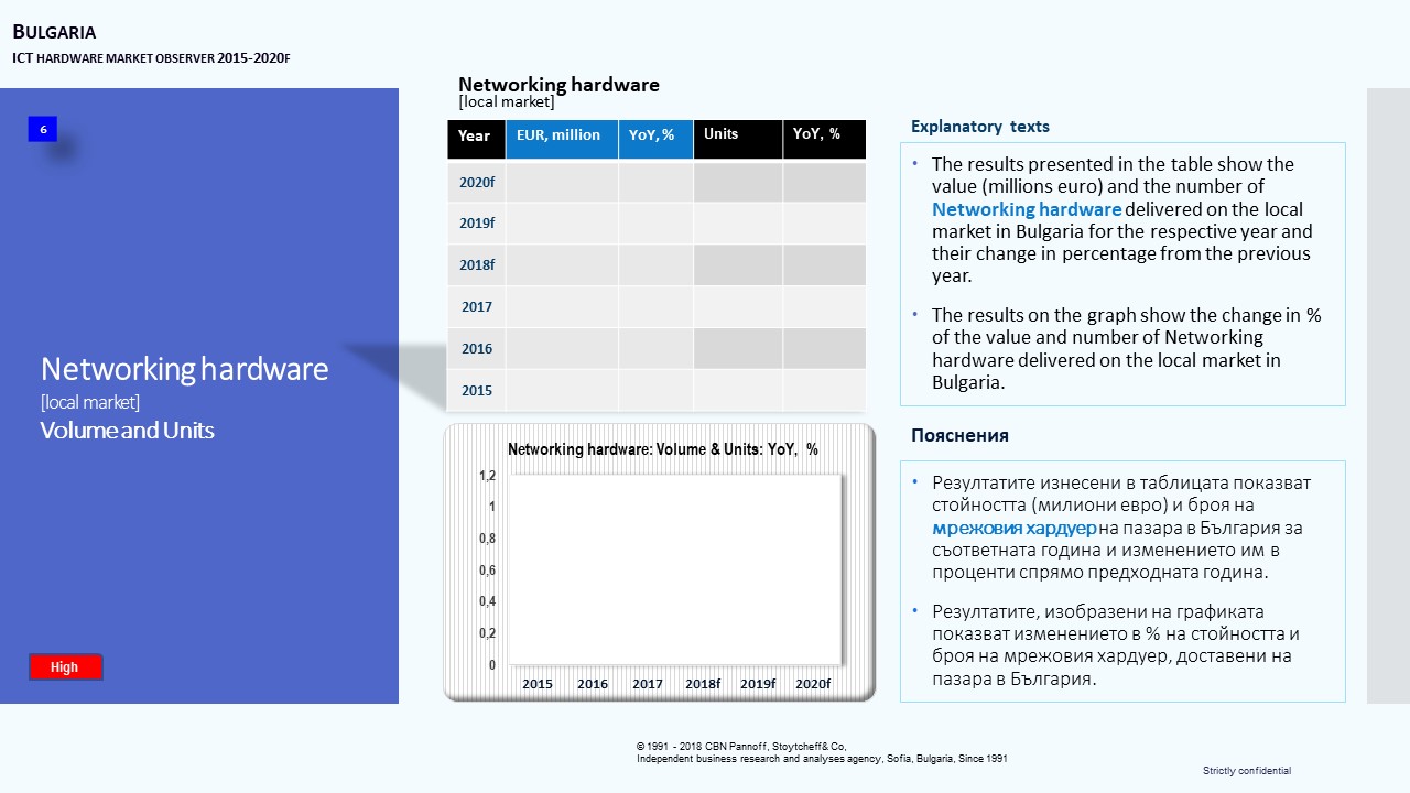 Бизнес & Технологичен наблюдател за България: ICT Hardware Market ...