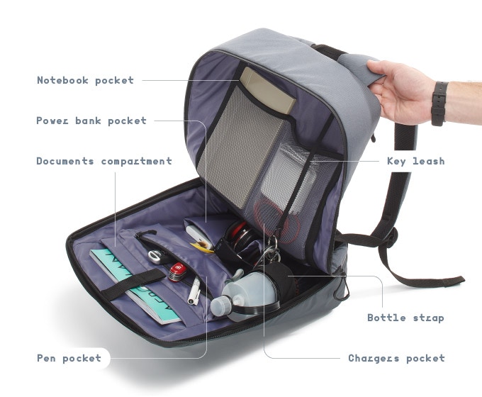 justsharing: Pix- the world's first digital Backpack