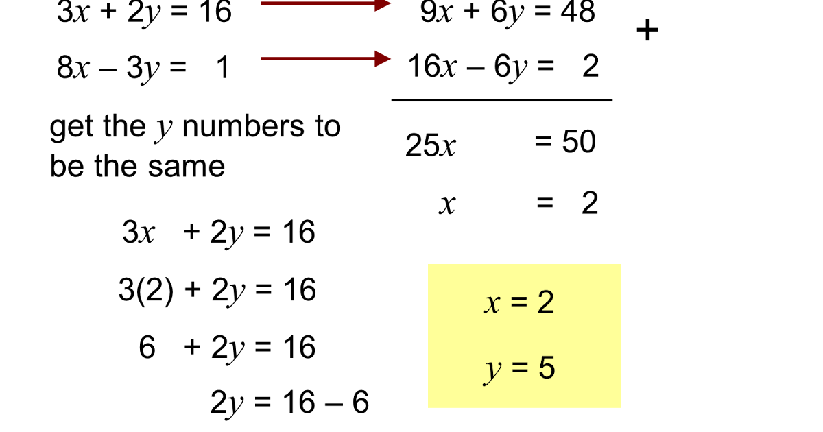 MEDIAN Don Steward mathematics teaching: solving simultaneous equations ...