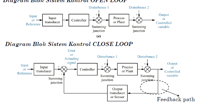 perbedaan antara rangkaian kontrol close loop dan open loop