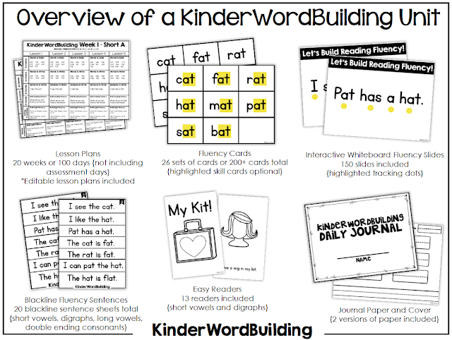 KinderWordBuilding and Firstievention - Little Minds at Work
