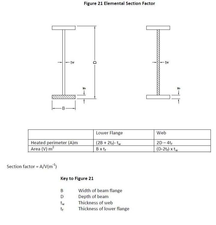 Fire Protection for Steel Structures (2) ~ Civil Engineering Knowledge
