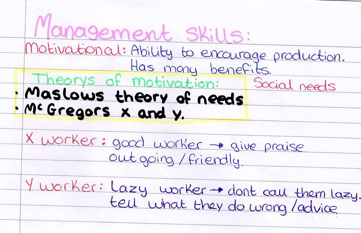 Study Notes By Kaz: Business