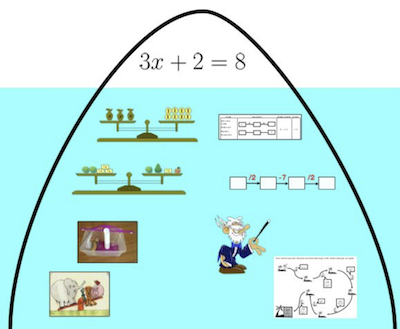 RME in the Classroom