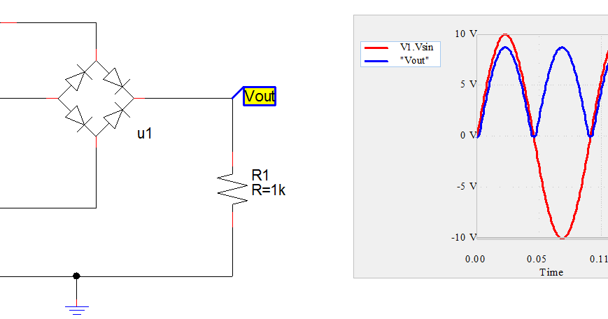 PyAMS: The Diode Bridge Rectifier