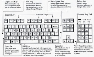 Fungsi Tombol kombinasi pada keyboard