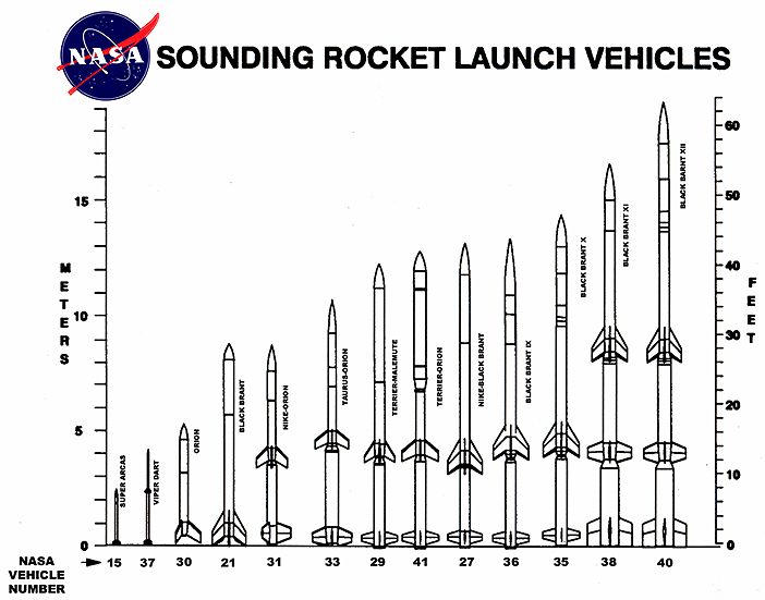 The Rocket N00b: Fiddling Around