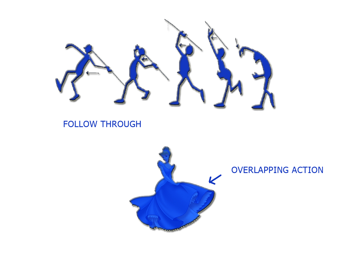 Josh Groves Digital Media Design: 12 Animation Principles