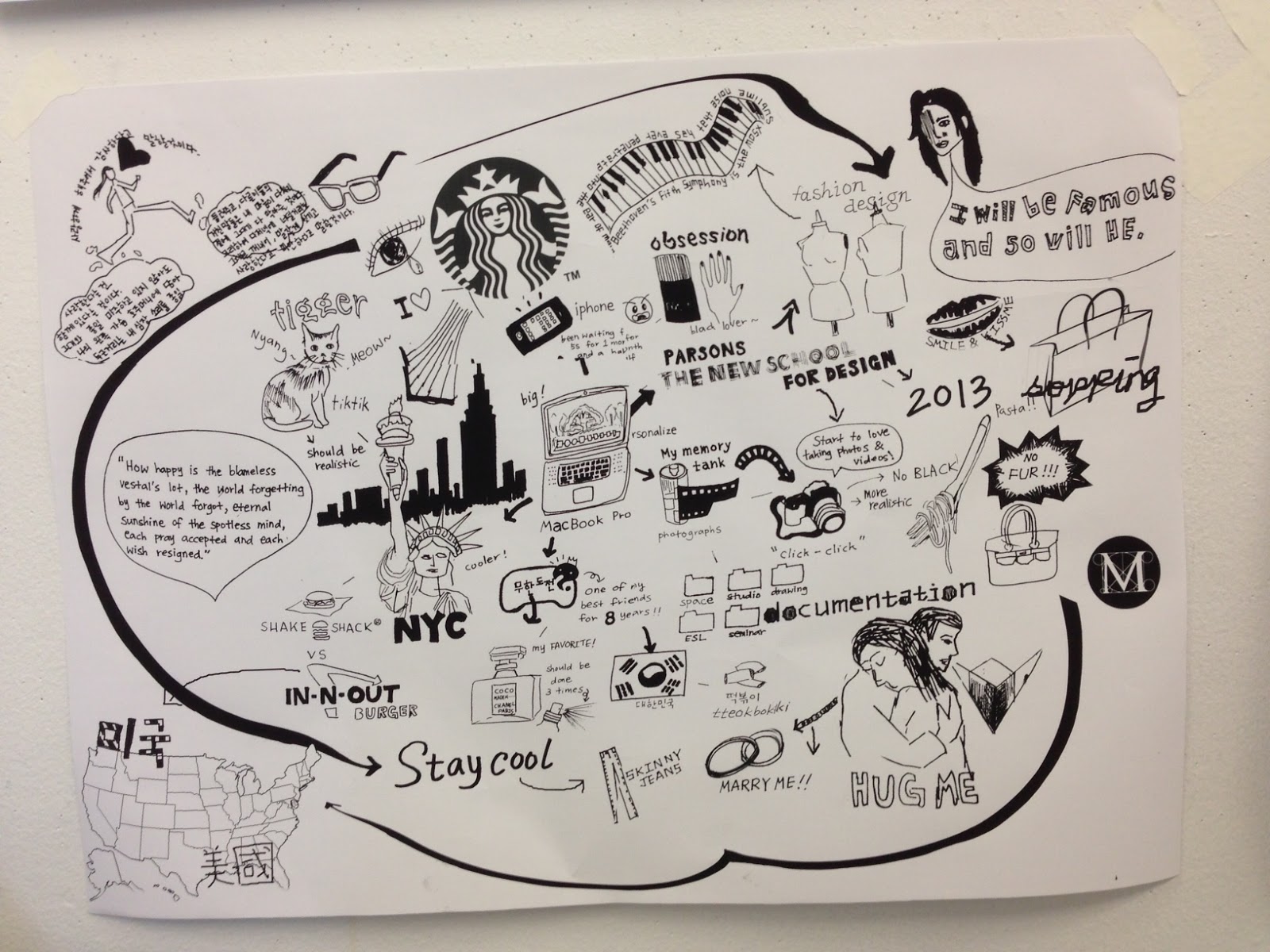 Parsons Pre-College Portfolio Development: Inspiration: Object-based ...