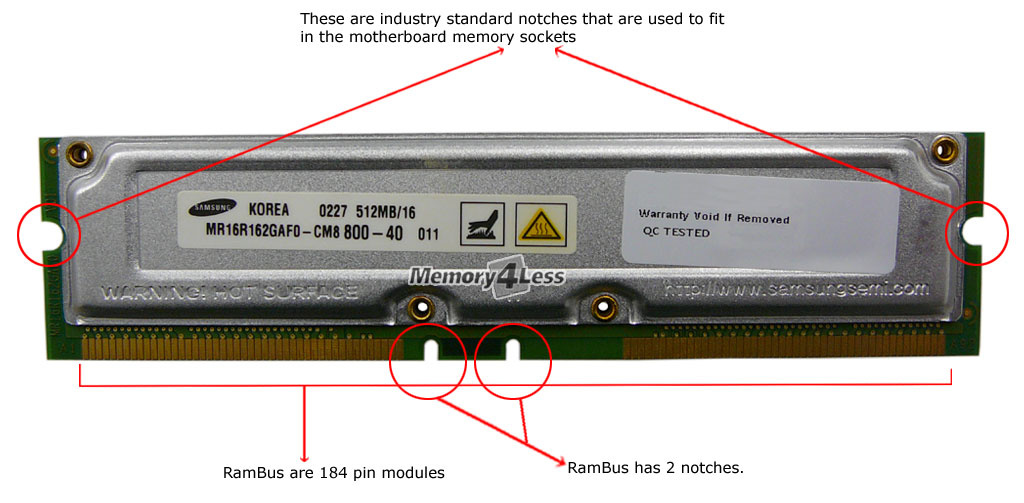 Operaciones de Sistemas Microinformatico: MEMORIA RAM