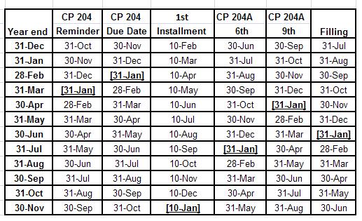 Malaysia Taxation Junior Diary: 2.Analysis activities time table of tax ...