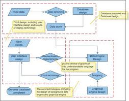 bara band: contoh flowchart cloud computing