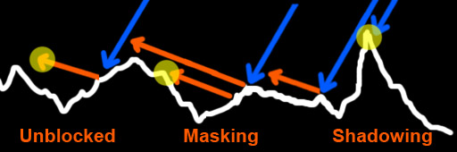 Nathan Jones - Digital Artist Blog: Light and Shaders - Notes & Links