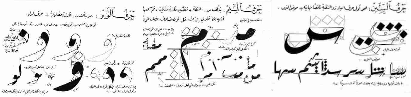 Sanat Khat Riq'ah - Ranah Islam