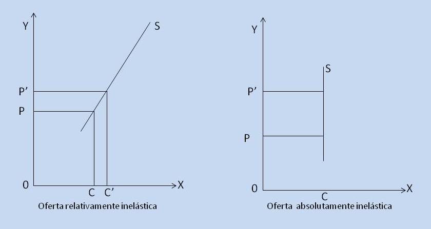 ECONOMÍACDMU: Ley de la demanda y la oferta