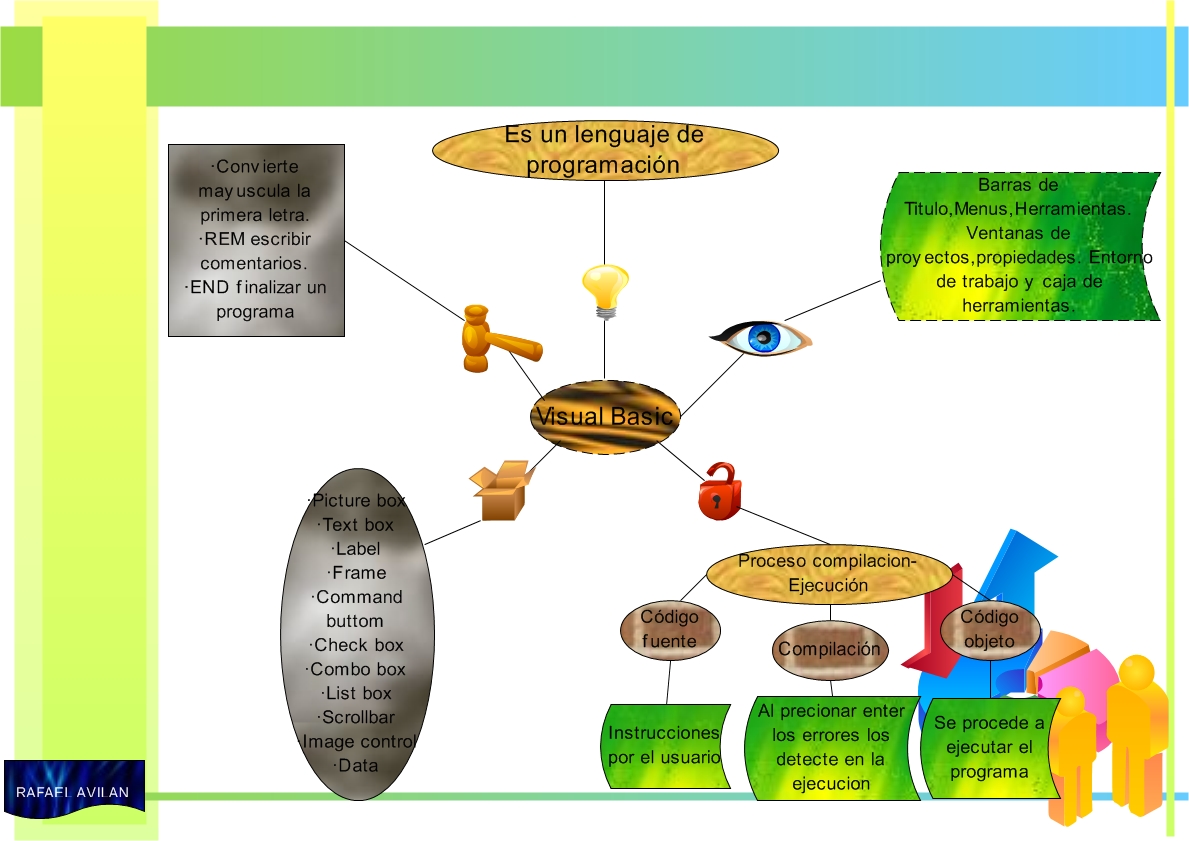 Rafael Avilan Munevar: Mapa Mental Visual Basic
