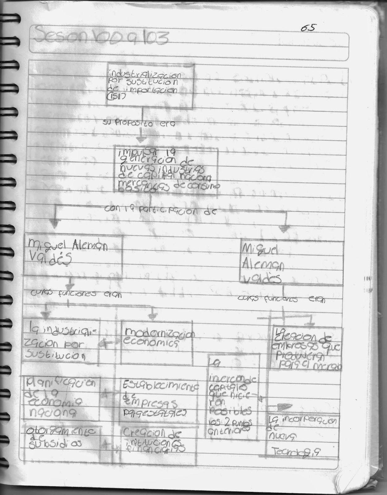trabajos escolares: Diagrama de historia