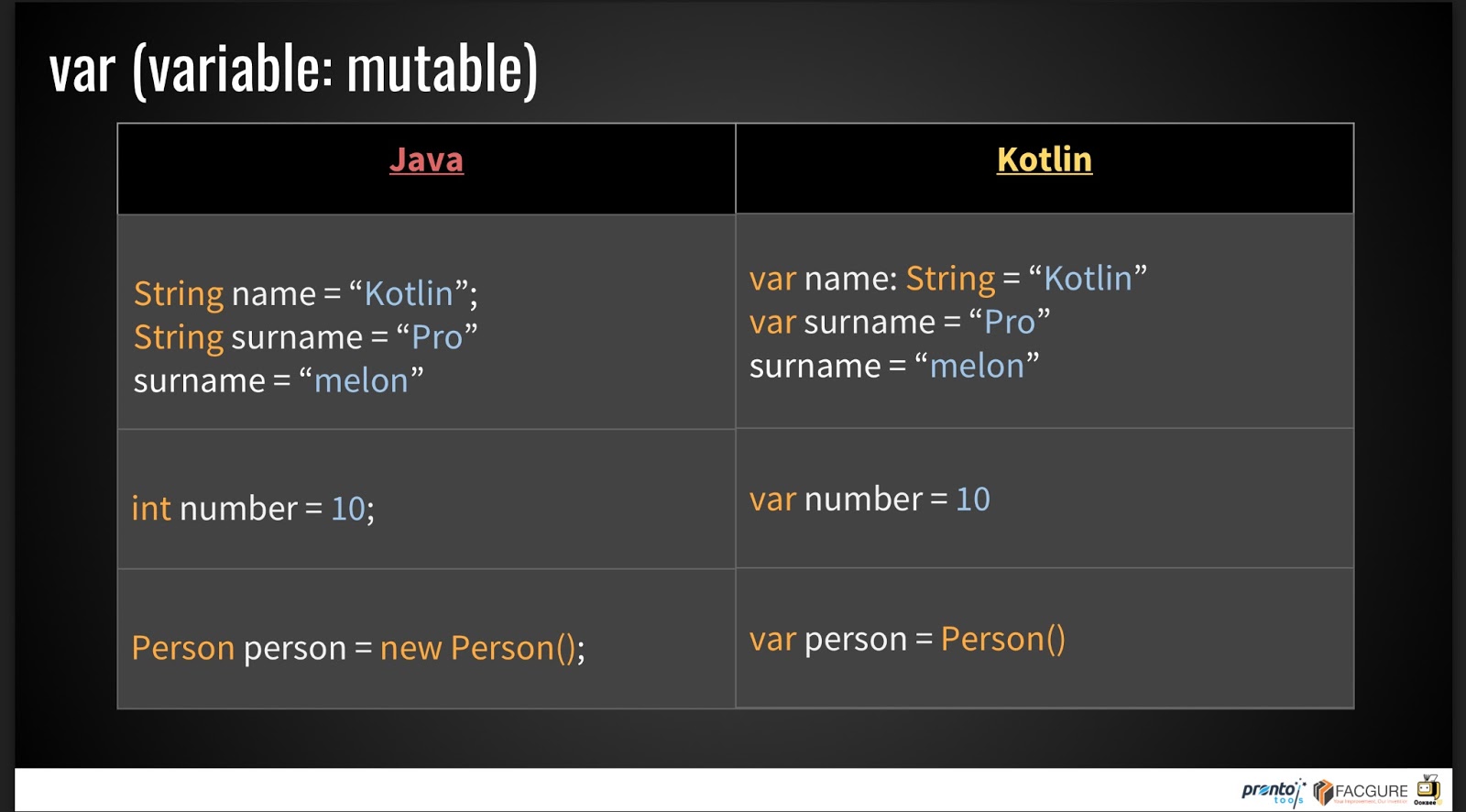 MikkiPastel Studio: มาเรียนรู้ Kotlin ที่งาน Kotlin Workshop กันเถอะ