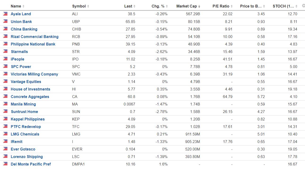 Philippine Undervalued Stocks: Philippine Stocks Watch-list : Nov 2018 ...
