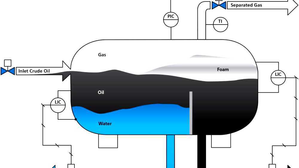 Separator (oil production)
