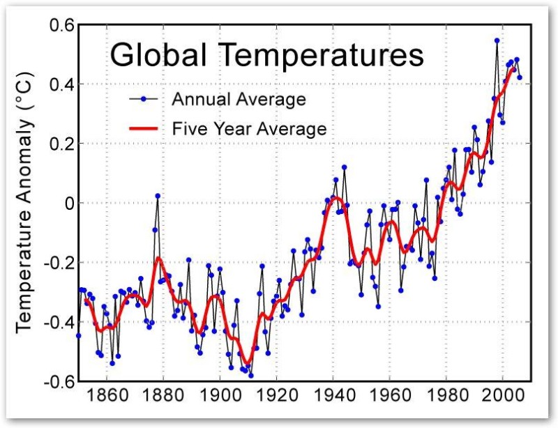 Good Vs Bad Graph good-vs-bad-graph