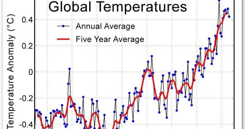 Good Vs Bad Graph Good Vs Bad Graph