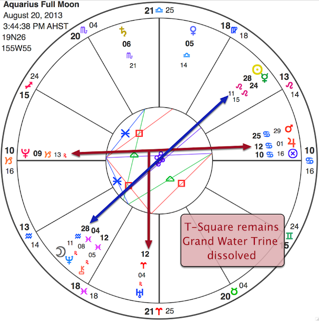 Starman Astrology Update with Astrologer, Joseph Mina: Astrology August ...