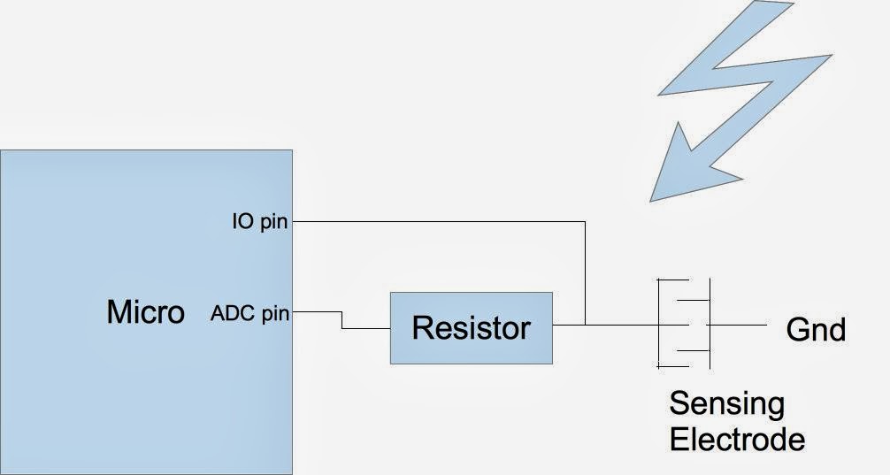 WigglePin: What is capcitive sensing?