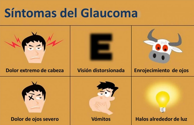 Cuidados Visuales con Cinthya Armijo de López: GLAUCOMA MUCHO CUIDADO ...