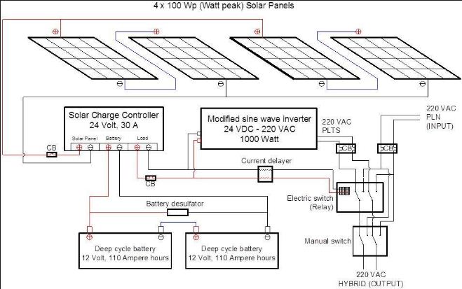 Mengenai Inverter Listrik Dan Bagaimana Prinsif Kerjanya - Wijdan ...