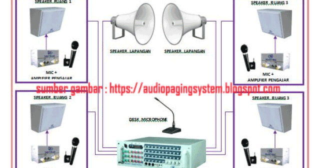 Harga Audio Paging System Murah untuk Instansi dan Sekolah Januari 2021 ...